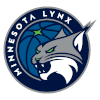 Los Angeles Sparks VS Minnesota Lynx - H2H Stats | Match Preview | Head ...